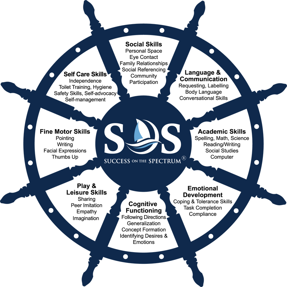Stickers – SOS Distribution